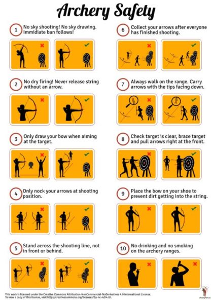 Free Archery Range Safety Sign with Pictographs - Archery Park Nelson ...